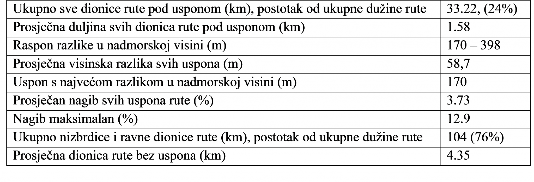 Velika-Mala Cikloturistička ruta – Bike Routes VZZ